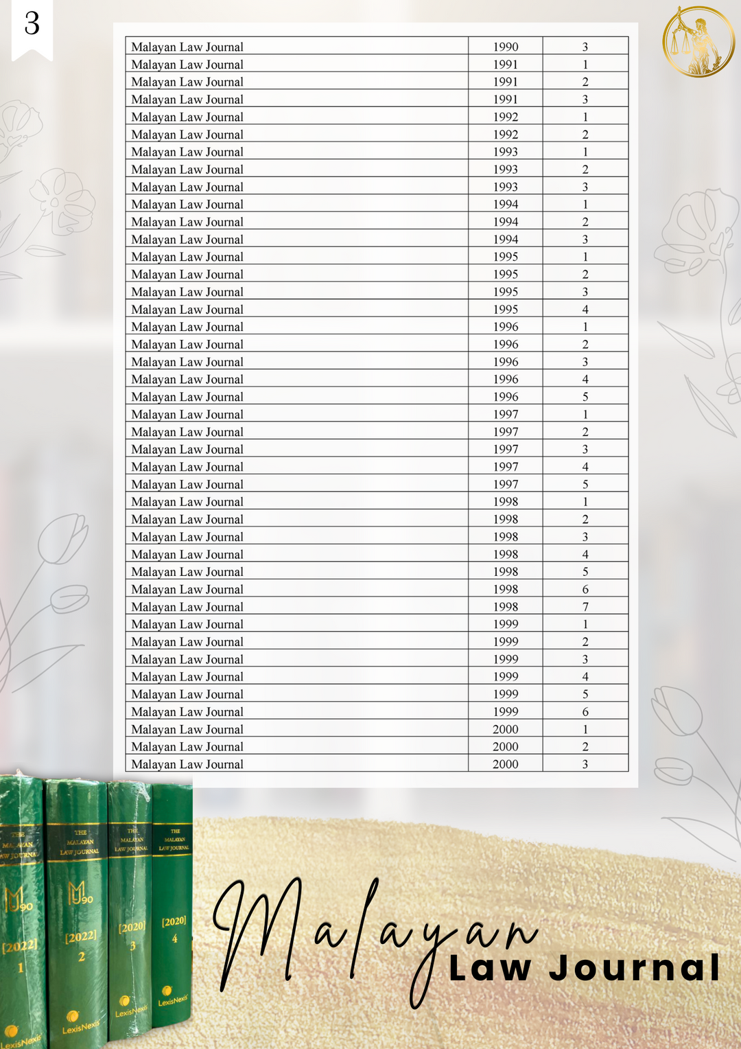 The Malayan Law Journal 1932-2009 – Law Books Malaysia | Joshua Legal ...